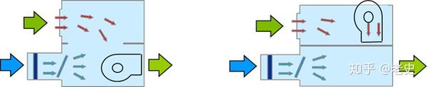 VAV系统设计要点与案例分析 - 知乎