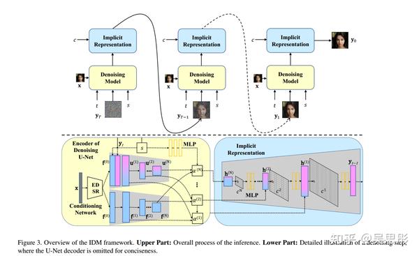 IDM:连续超分辨率隐空间扩散模型 - 知乎