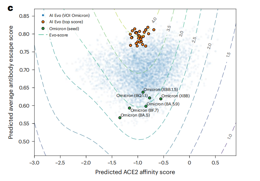 Nat. Med. | 基于深度学习的蛋白质-蛋白质相互作用分析预测SARS-CoV-2的传染性与变异进化 - 知乎