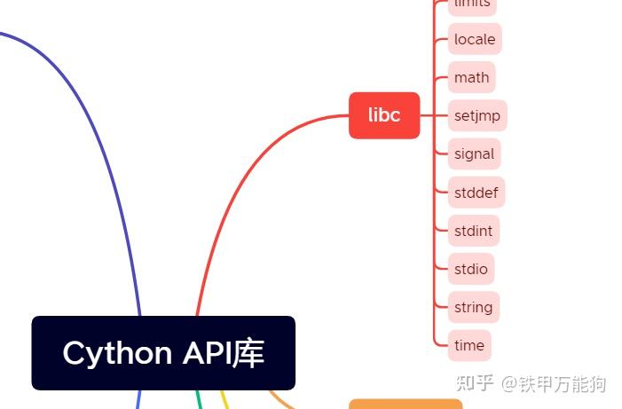 第38篇:Cython内置的C/C++标准库函数 - 知乎