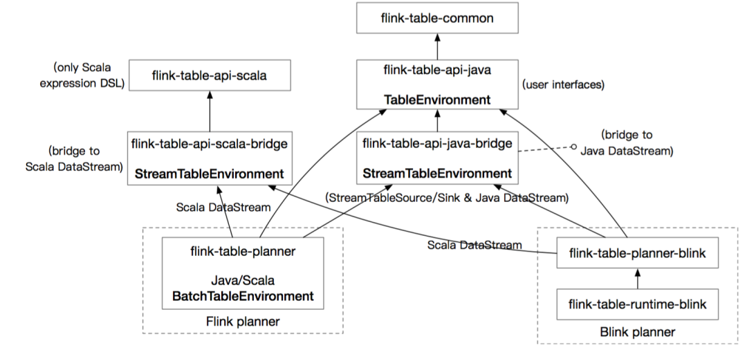 Flink SQL 的 9 个示例 - 知乎