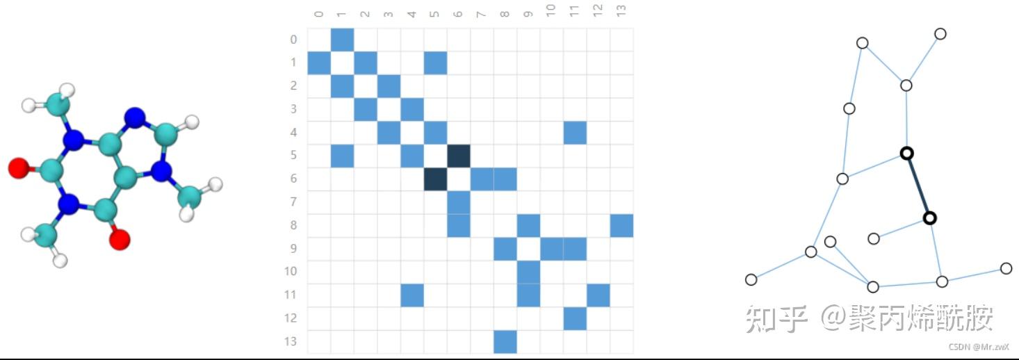 【李沐精读GNN论文总结】A Gentle Introduction to Graph Neural Networks - 知乎