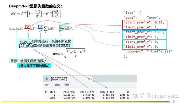 DeepMD 算例 - 知乎