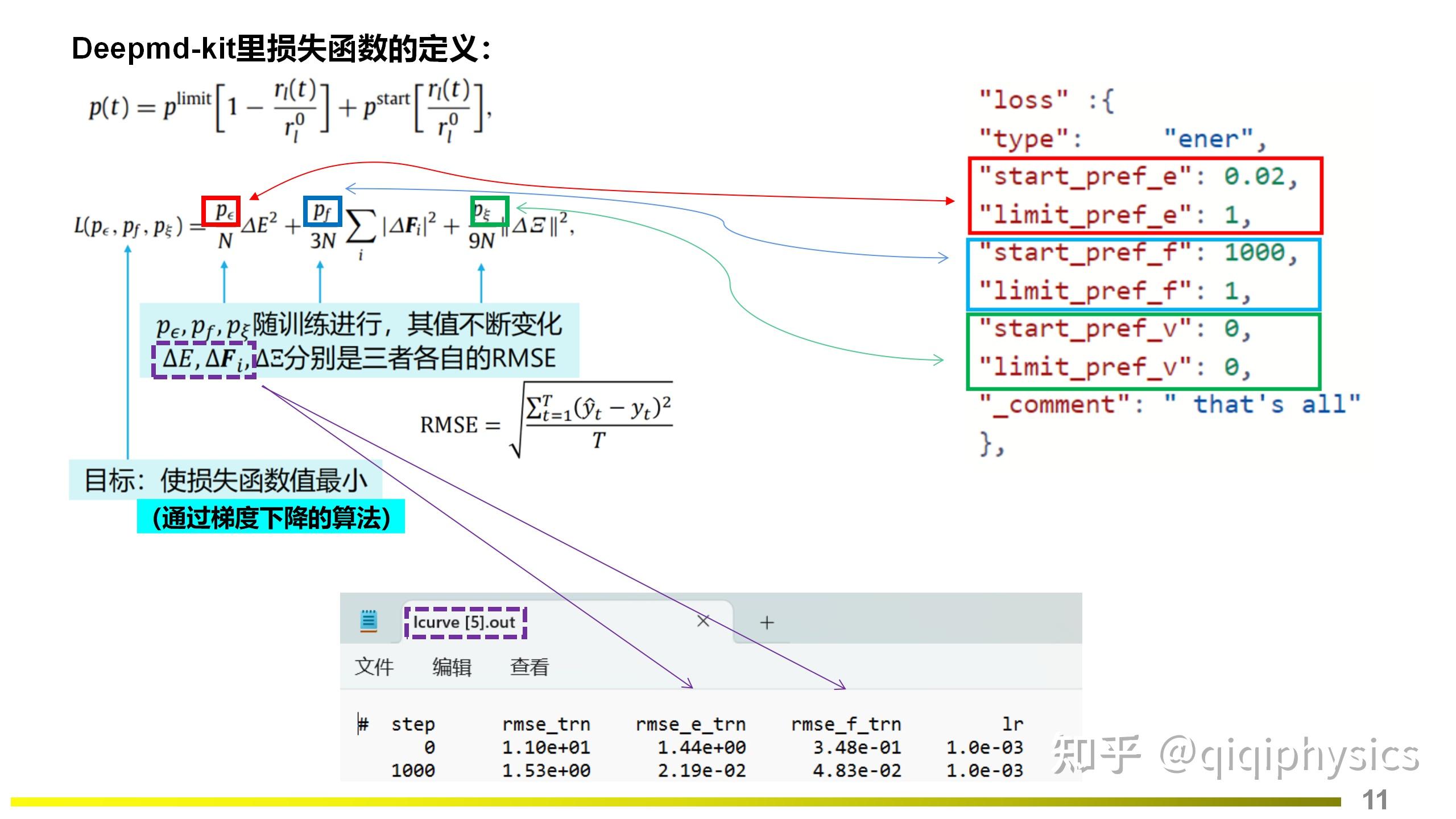 DeepMD 算例 - 知乎