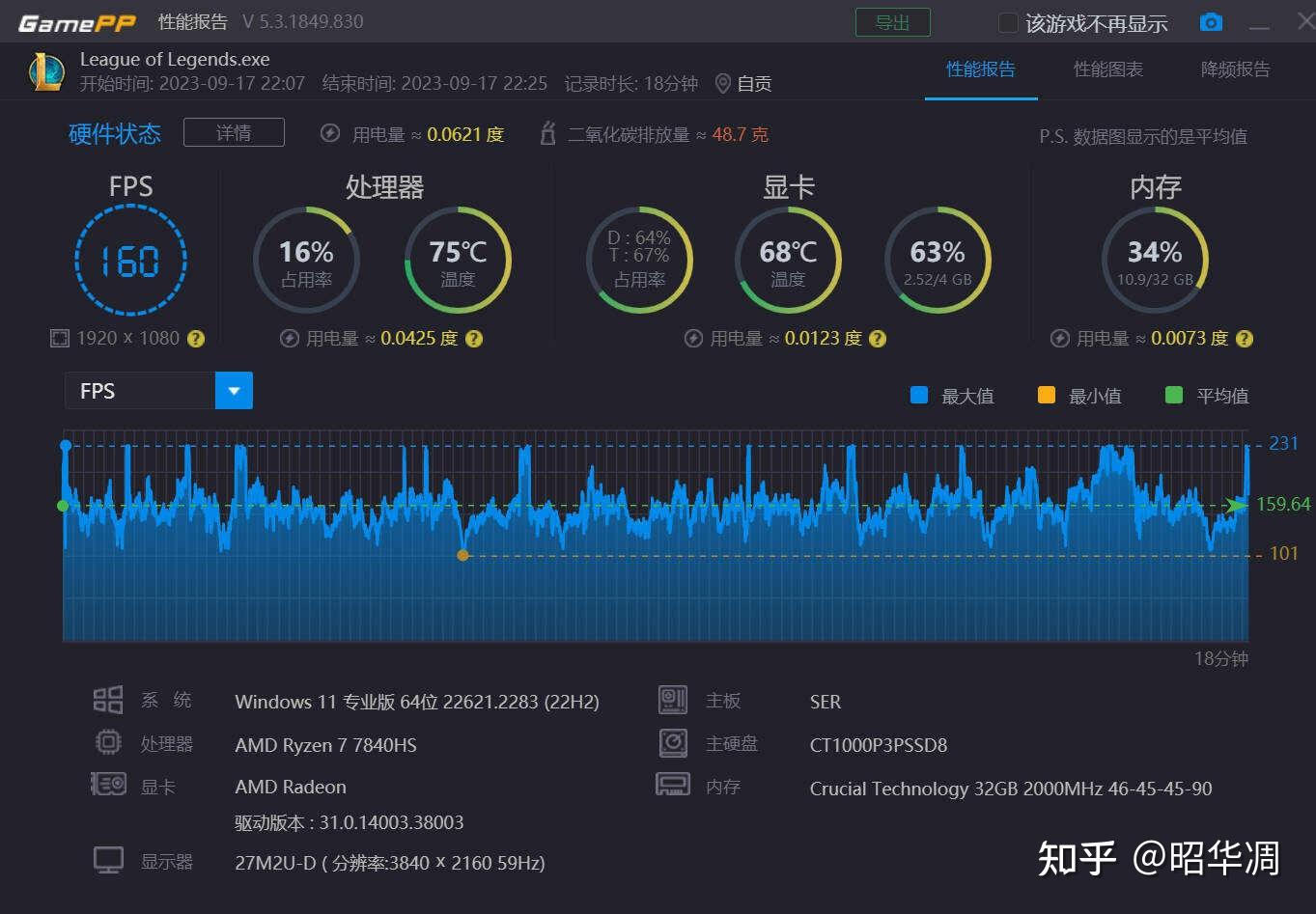 65w满血输出，更强散热造就更强性能｜零刻 Ser7 迷你主机深度测评 知乎