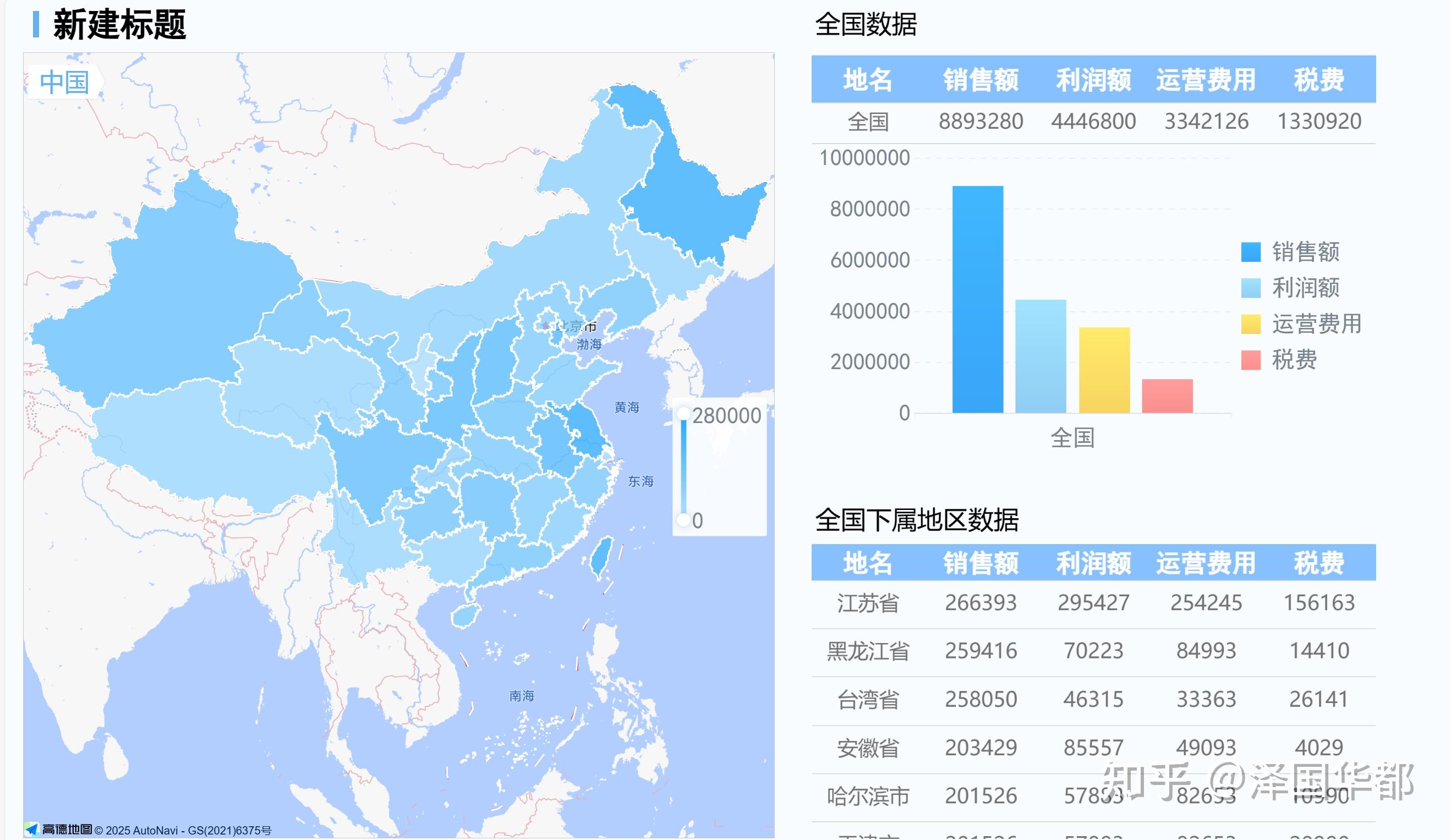 FineReport(5）图表使用基础 - 知乎