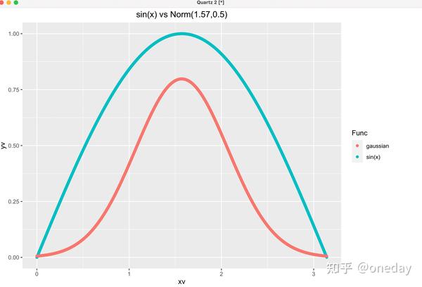 MC Methods(二): importance sampling - 知乎