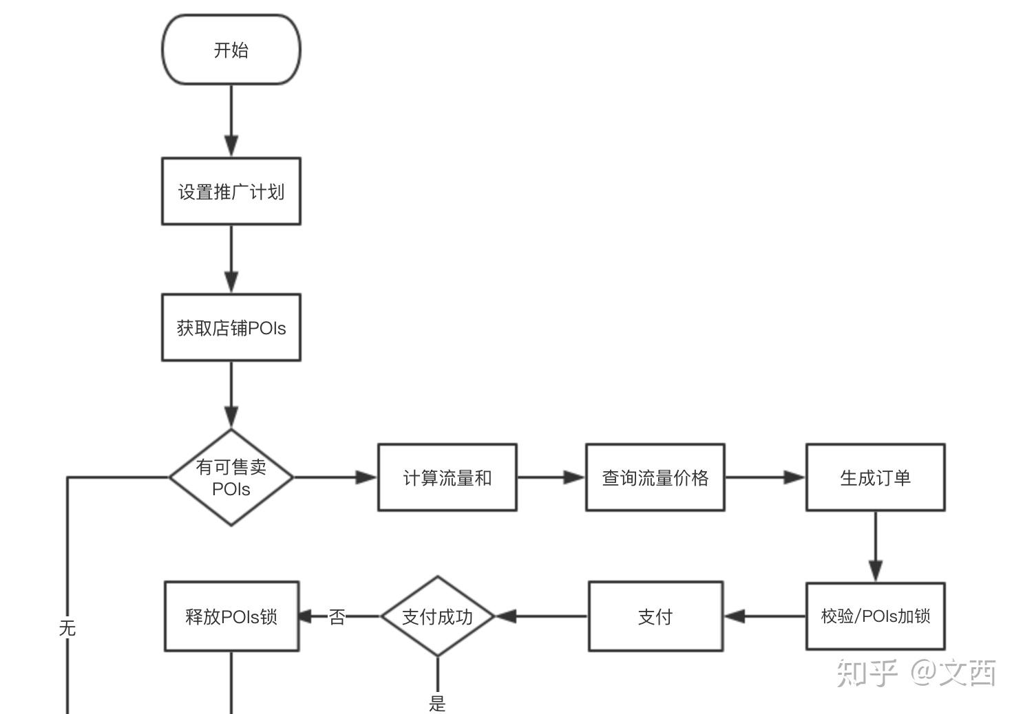 processon是不是比较好的免费一种作图软件？ - 知乎