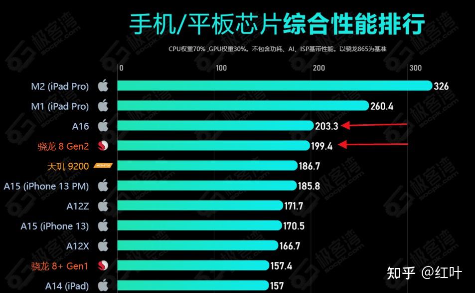 23 年 618，iPhone14 Pro Max 值得购买吗？