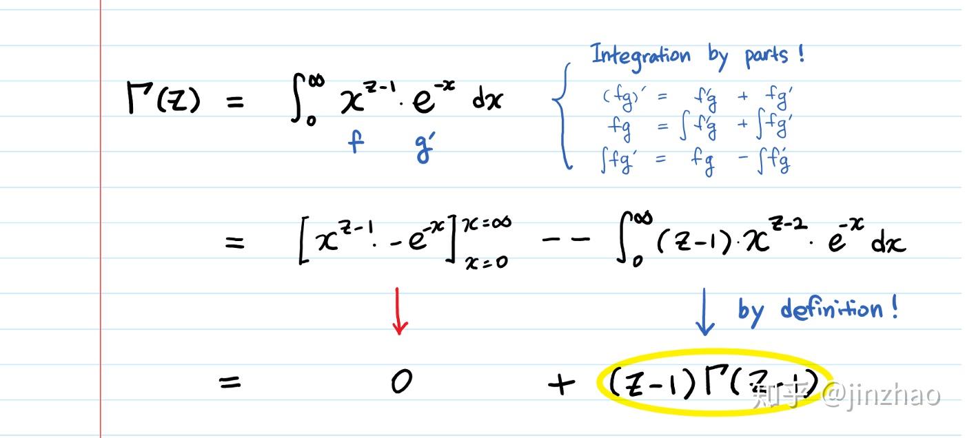 如何通俗的理解伽马(gamma)函数 - 知乎