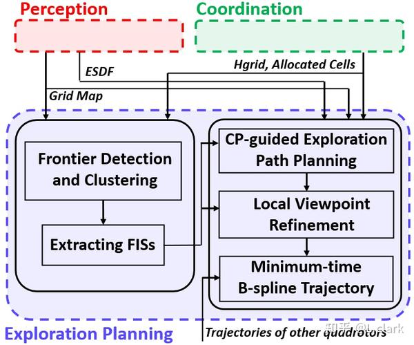 [2022]RACER: Rapid Collaborative Exploration with a Decentralized Multi-UAV System - 知乎