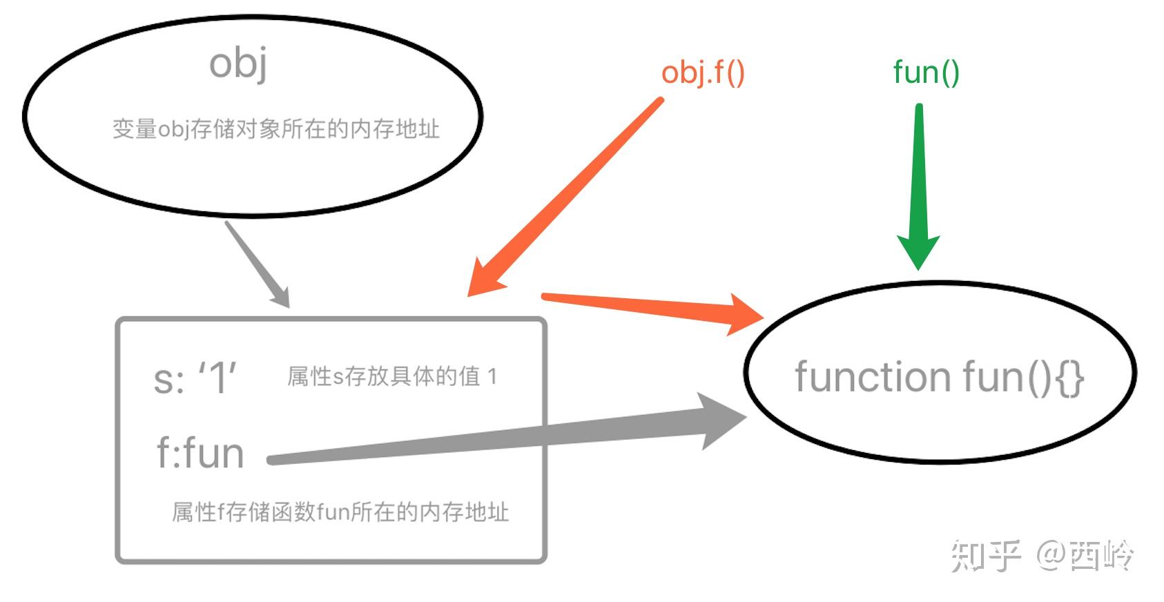 彻底搞懂JavaScript中的this指向问题 - 知乎