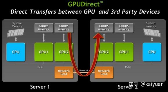 GPU硬件的发展与特性分析---Tesla系列汇总 - 知乎