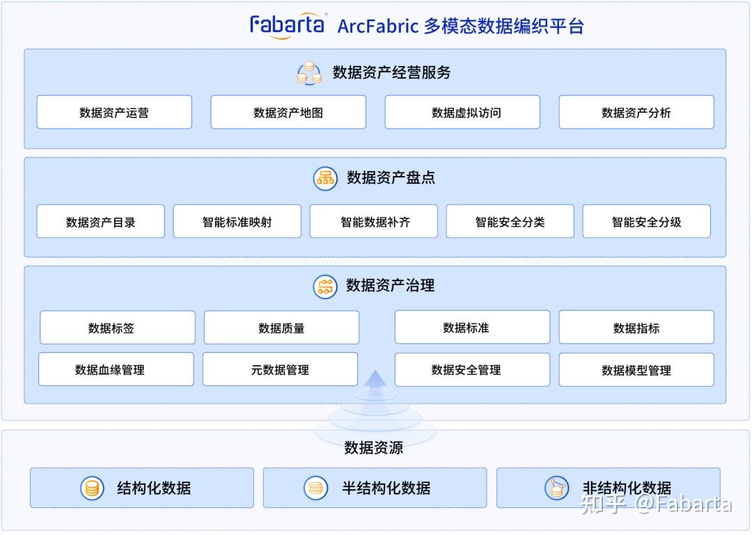 智能数据血缘治理解决方案实践丨Fabarta 公开课 - 知乎