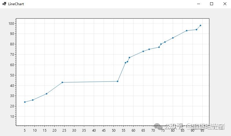 使用ScottPlot库在.NET WinForms中快速实现大型数据集的交互式显示 - 知乎