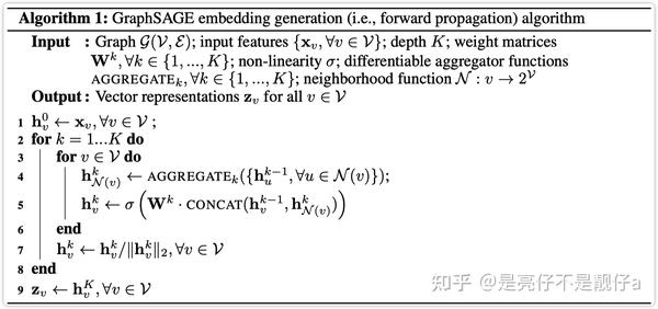 一文看懂GraphSAGE图神经网络模型的前世今生+后半生 - 知乎