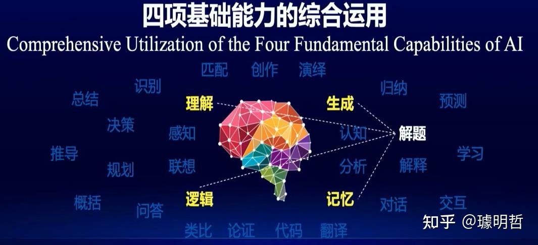 BAAI 2024 智源大会 大模型技术演进总结 - 智源社区