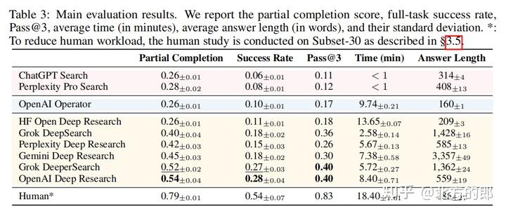 Mind2Web 2：AI代理搜索的新标杆——用“AI裁判”评估复杂任务表现 - 知乎
