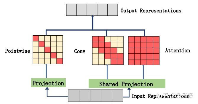 注意力机制PyTorch实现！30篇高分Attention论文一次看完！ - 知乎