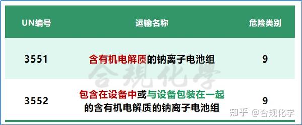 联合国《试验与标准手册》第8修订版正式发布 - 知乎