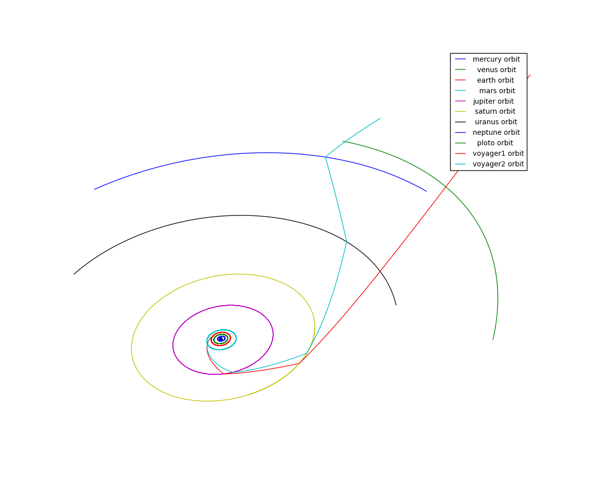 CSPICE星历程序简介和其与python的交互使用 - 知乎