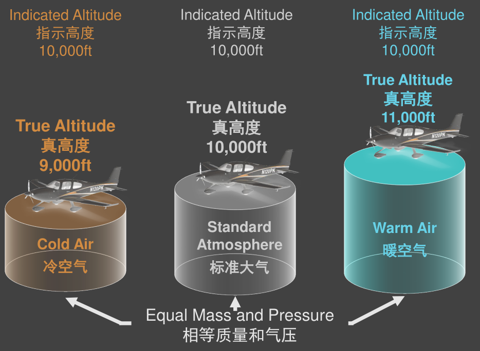 飞机飞行几个高度概念 - 知乎