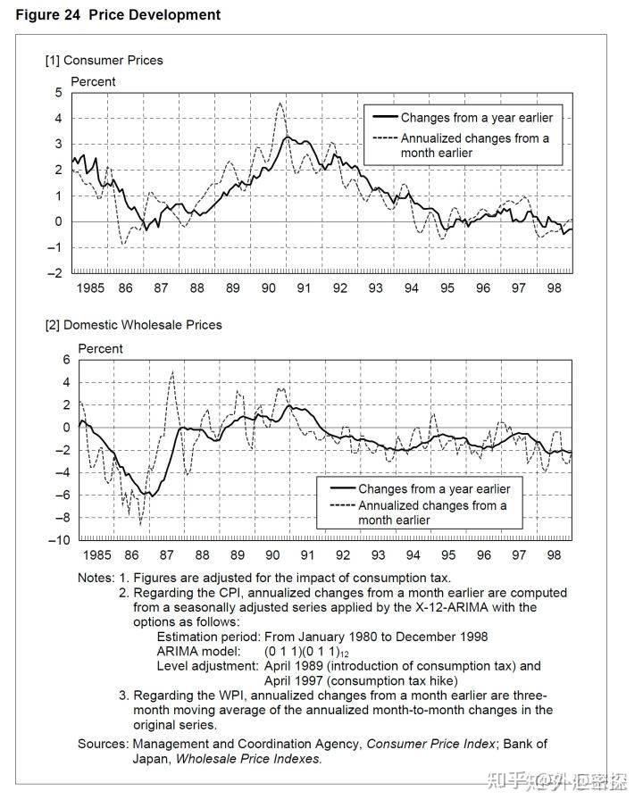 日本泡沫经济史（1987-1990） - 知乎