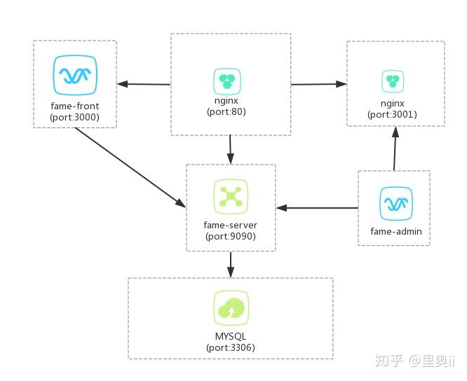 使用docker部署springboot Vue博客系统 知乎