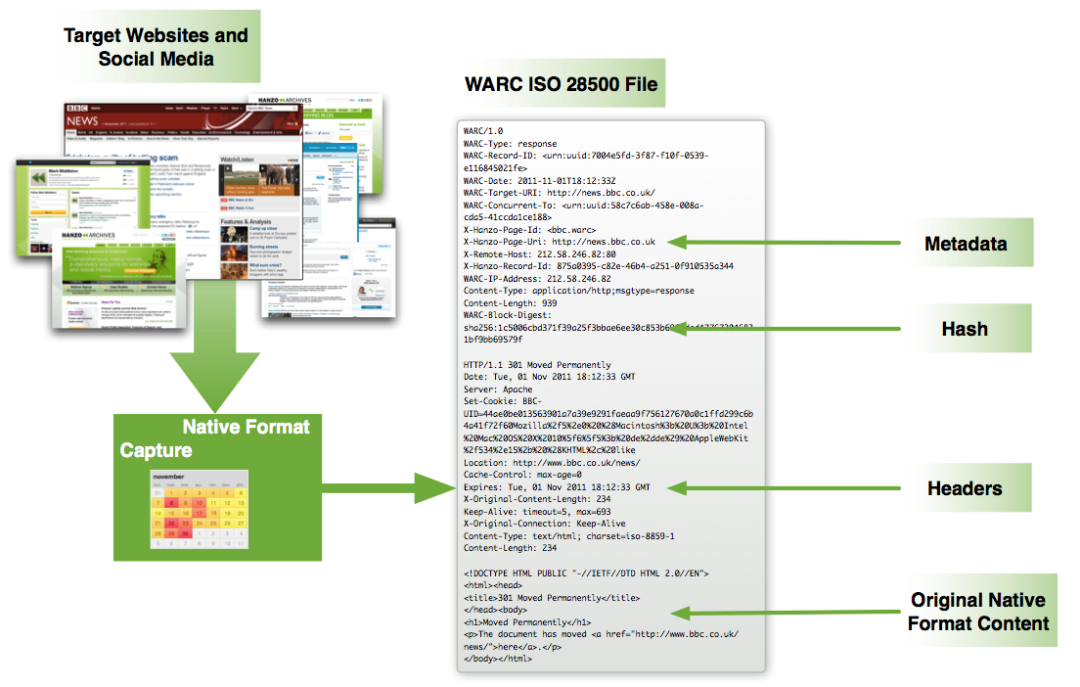 网络资源归档标准WARC介绍 - 知乎