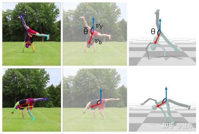 论文阅读笔记: Human Dynamics from Monocular Video with Dynamic Camera ...