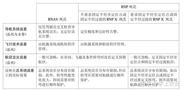 飞机的导航能力：PBN、RNAV和RNP - 知乎