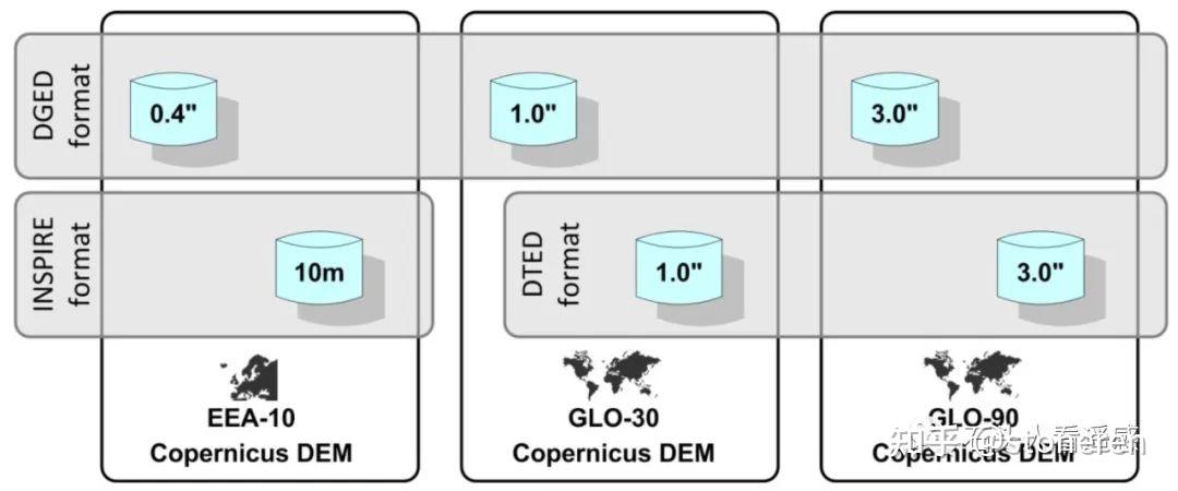 最佳开源DEM——哥白尼DEM详解 - 知乎