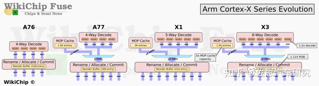 高通新一代Ride大杀四方，将与 #英伟达 平分秋色 #高通Ride #SA8650 #芯片 @佐思汽研 - 知乎