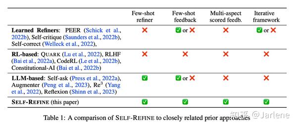 LLM As Agents(1)——self-refine - 知乎