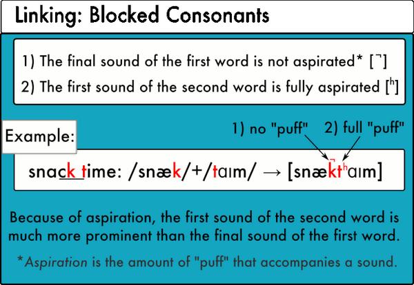 【零基础自学英语】拼读与连读篇 - 知乎