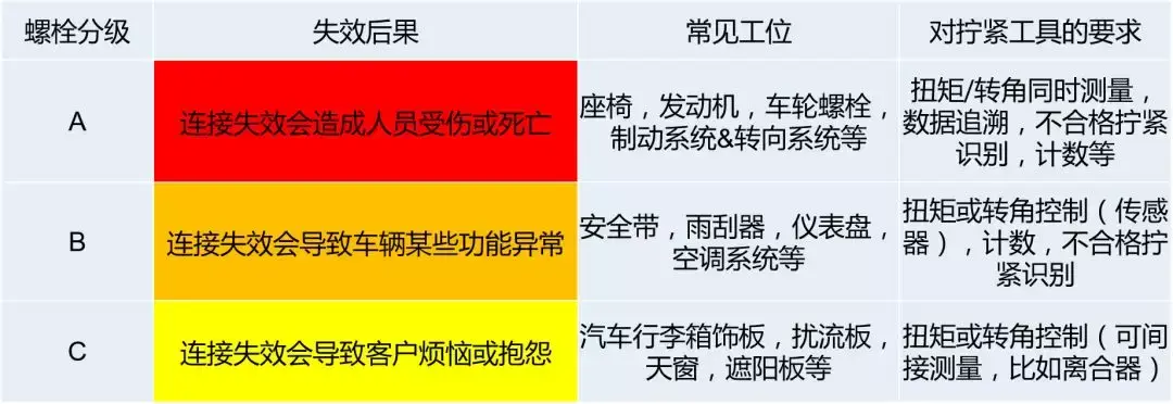 拧紧微课堂 | 从VDI2862浅谈工具选型 - 知乎