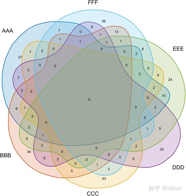MATLAB MATLAB venn 
