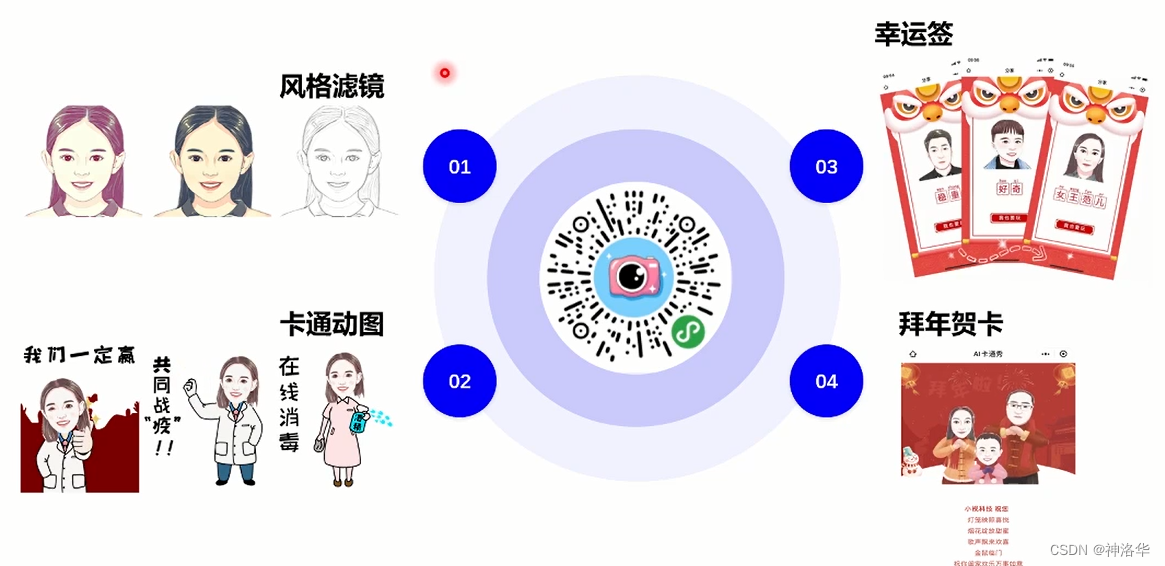 生成对抗网络，从DCGAN到StyleGAN、pixel2pixel，人脸生成和图像翻译。 - 知乎