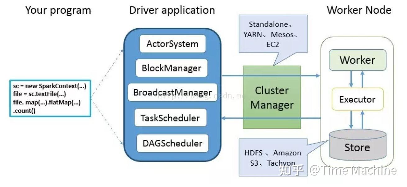 Spark 简介 - 知乎