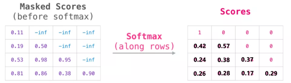 Transformer pytorch实现逐行详解 - 知乎