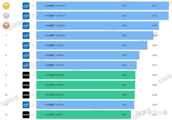 预算4000-5000元笔记本电脑/轻薄本推荐（2022学生/入门/小白选购攻略）（双十一版） - 知乎