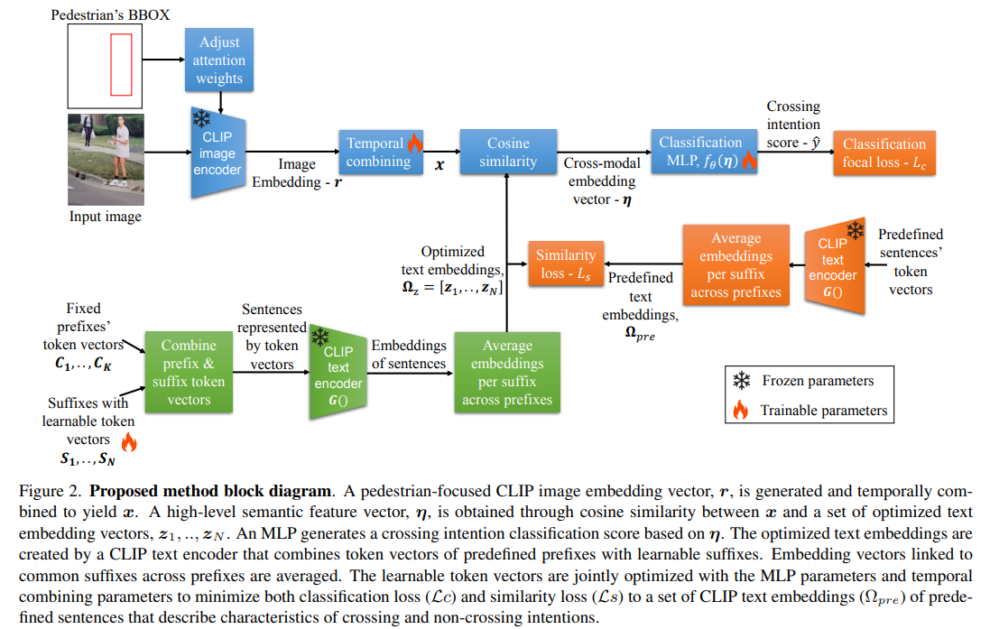 今年又有哪些论文获奖？WACV 2025 圆满落幕：录取率攀升至37.8% - 知乎