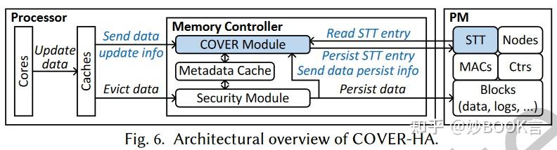 COVER: Alleviating Crash-Consistency Error Amplification in Secure Persistent Memory Systems——论文 ...
