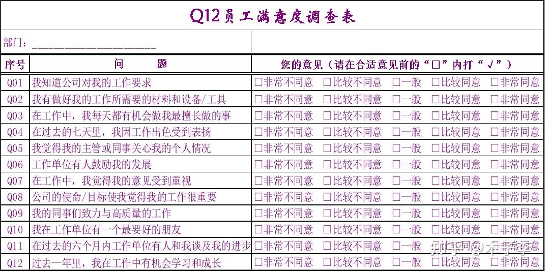盖洛普（Q12)是个啥？如何用？ - 知乎