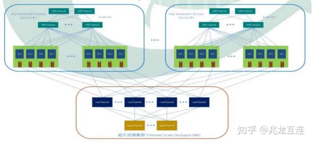 未来算力：NVIDIA GB200 NVL72概览 - 知乎