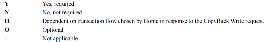 AMBA 5 CHI Architecture Specification Issue F Chapter 2.6 Ordering （1 ...