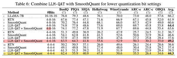 大模型量化感知训练开山之作：LLM-QAT - 知乎