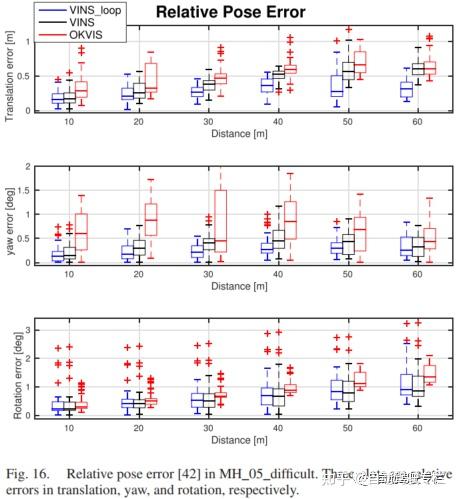 VINS系列|VINS-Mono论文精读（三） - 知乎