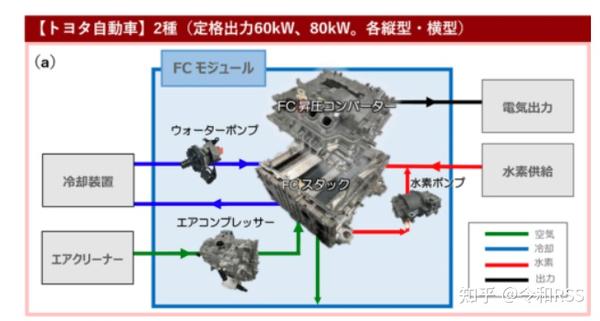 FCV 燃料電池車 - 知乎