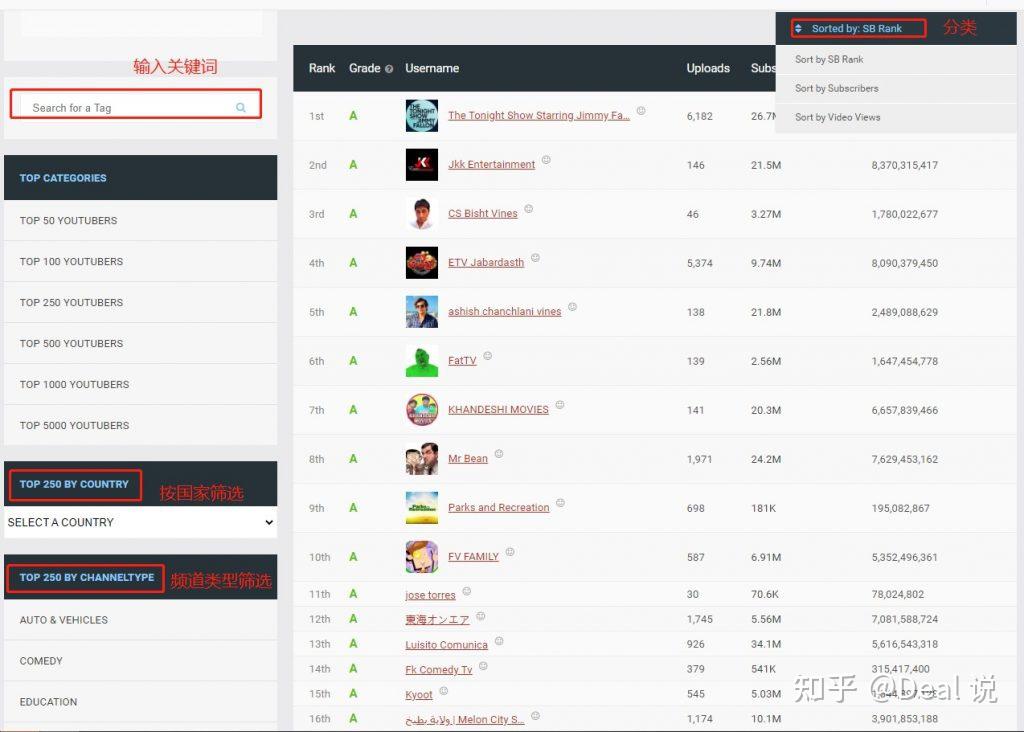 解读Youtube红人营销必备工具Socialblade - 知乎